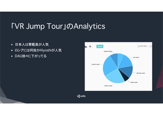 Unity Analyticsの使い方 | PPT