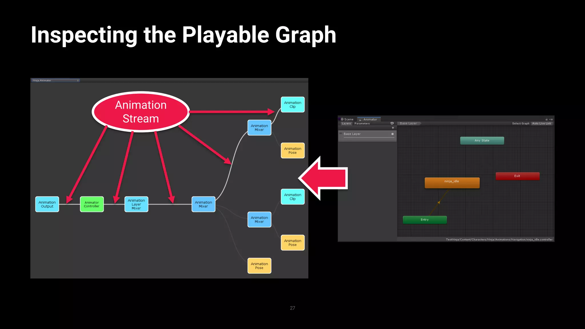 Extending the Animation Rigging package with C# – Unite Copenhagen 2019 ...