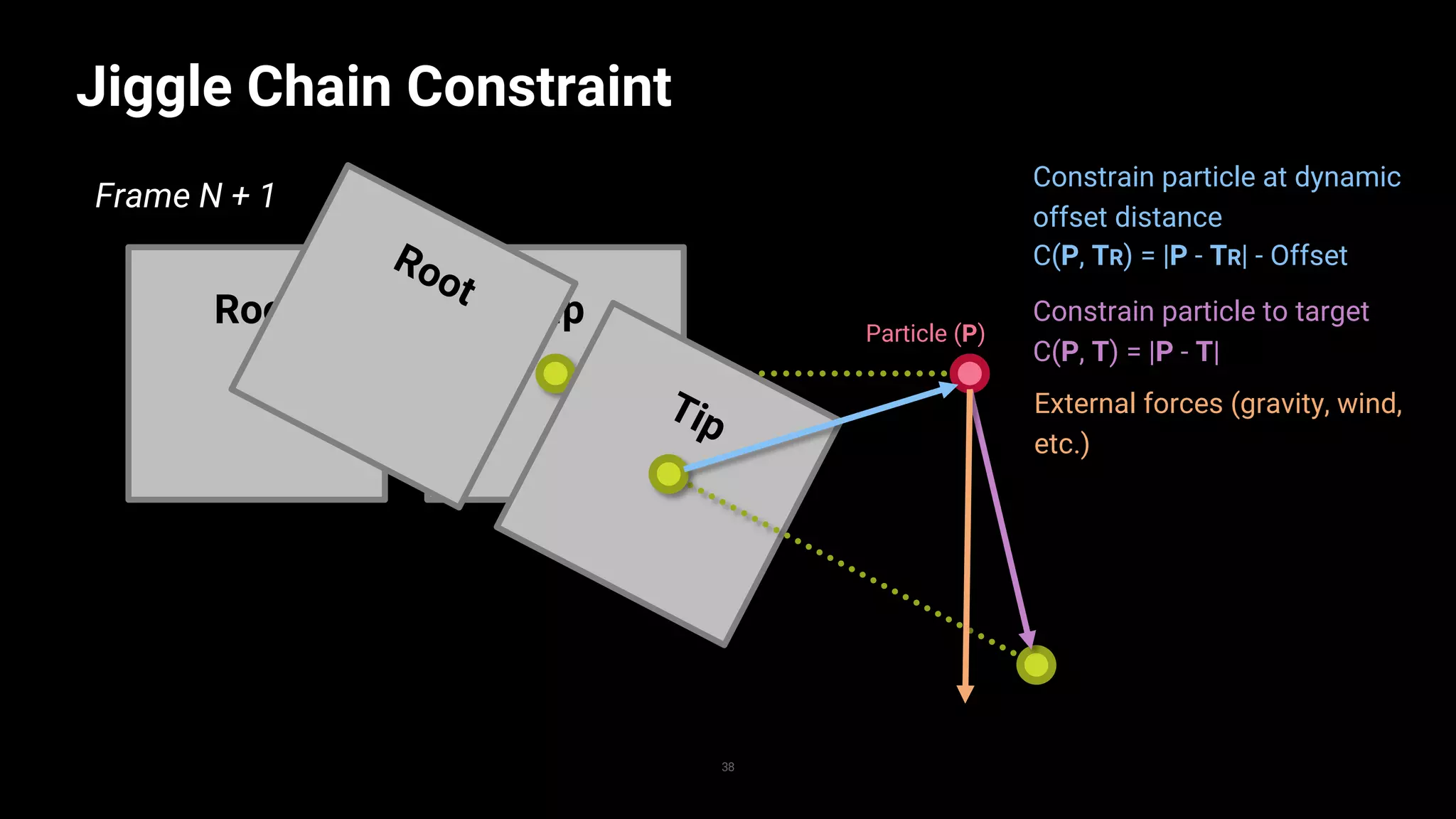 Extending the Animation Rigging package with C# – Unite Copenhagen 2019 | PDF
