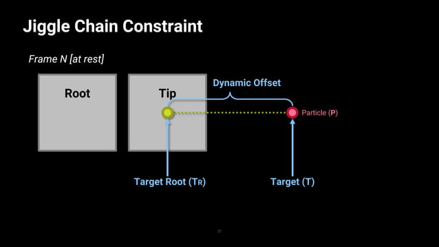 Extending the Animation Rigging package with C# – Unite Copenhagen 2019 ...