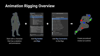 Extending the Animation Rigging package with C# – Unite Copenhagen 2019 | PDF