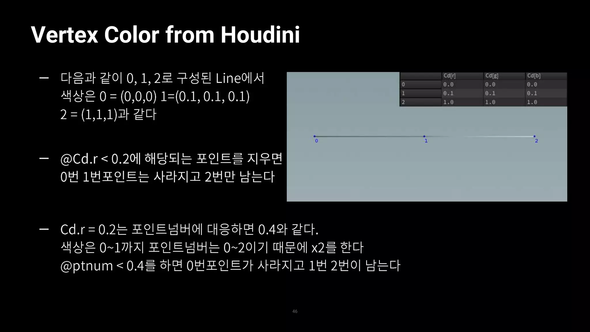 Unite Seoul 2019 ShaderGraph & VisualEffectGraph with Houdini | PPT