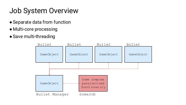 Scaling CPU Experiences: An Introduction to the Entity Component Syst… Scaling CPU Experiences: An Introduction to the Entity Component Syst…