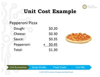 EIA2016 Turin - Rick Rasmussen. Business Model | PPT