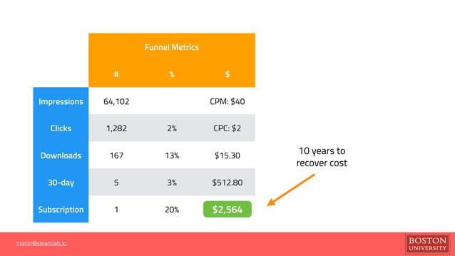 Unit economics example for B2B SaaS company | PDF