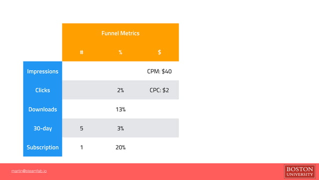 Unit economics example for B2B SaaS company | PDF