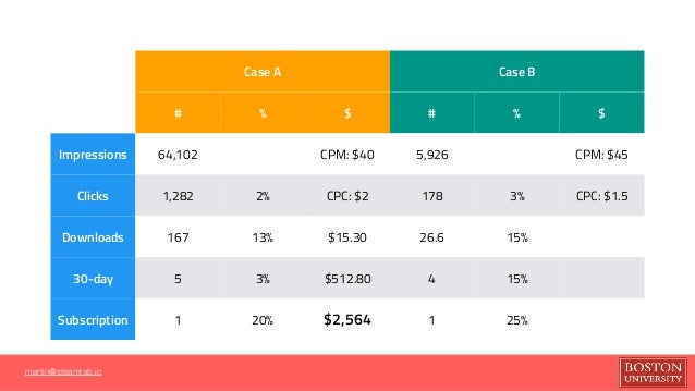 Unit economics example for B2B SaaS company