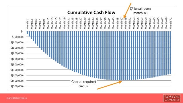 Unit economics example for B2B SaaS company