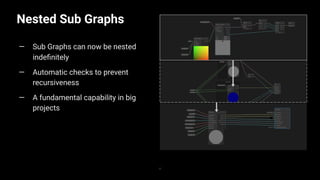 What's new in Shader Graph: ready for production – Unite Copenhagen 2019 | PDF