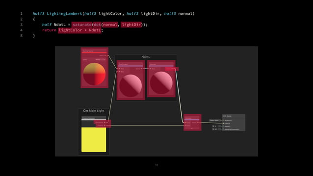 Learn how to do stylized shading with Shader Graph – Unite Copenhagen ...
