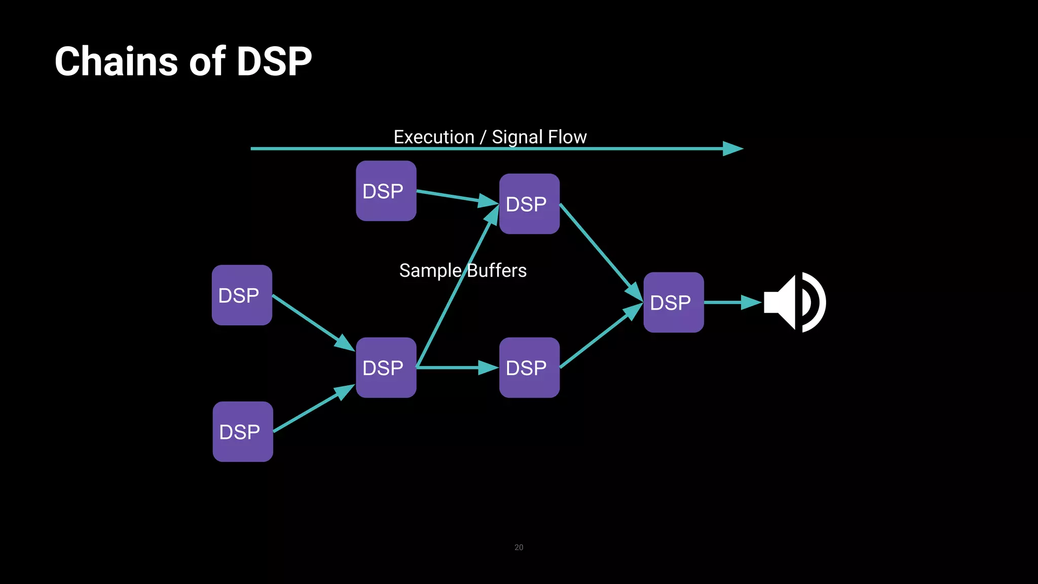 Introducing the DSPGraph, the new audio rendering/mixing engine- Unite Copenhagen | PDF
