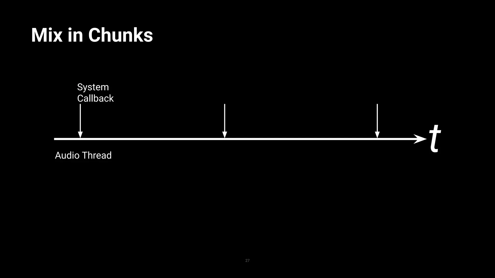 Introducing the DSPGraph, the new audio rendering/mixing engine- Unite ...