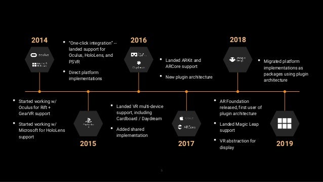 Unity Xr Platform Has A New Architecture Unite Copenhagen 2019
