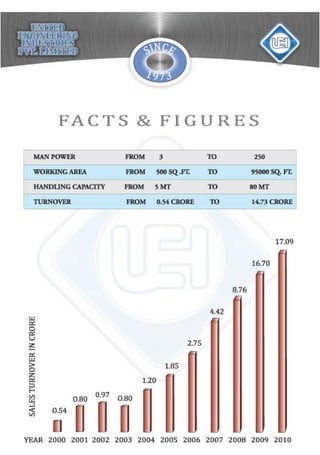 United Engineering Industries Private Limited, Bhopal, Industrial ...