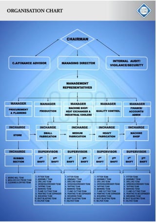 United Engineering Industries Private Limited, Bhopal, Industrial ...
