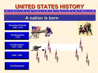 United States History | PPT
