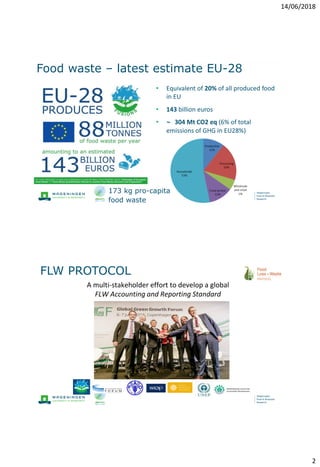 United Against Food Loss and Waste; How to accelerate the global ...