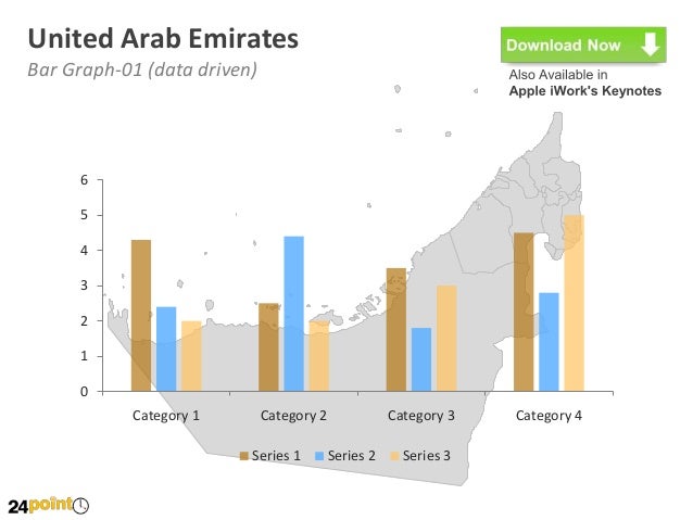 United Arab Emirates Chart