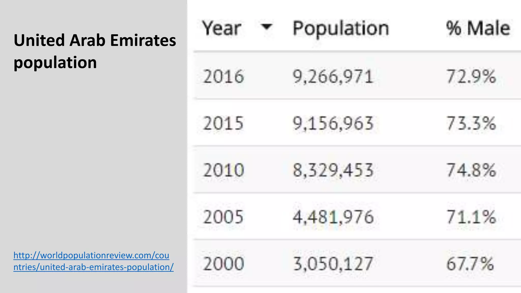 United Arab Emirates | PDF