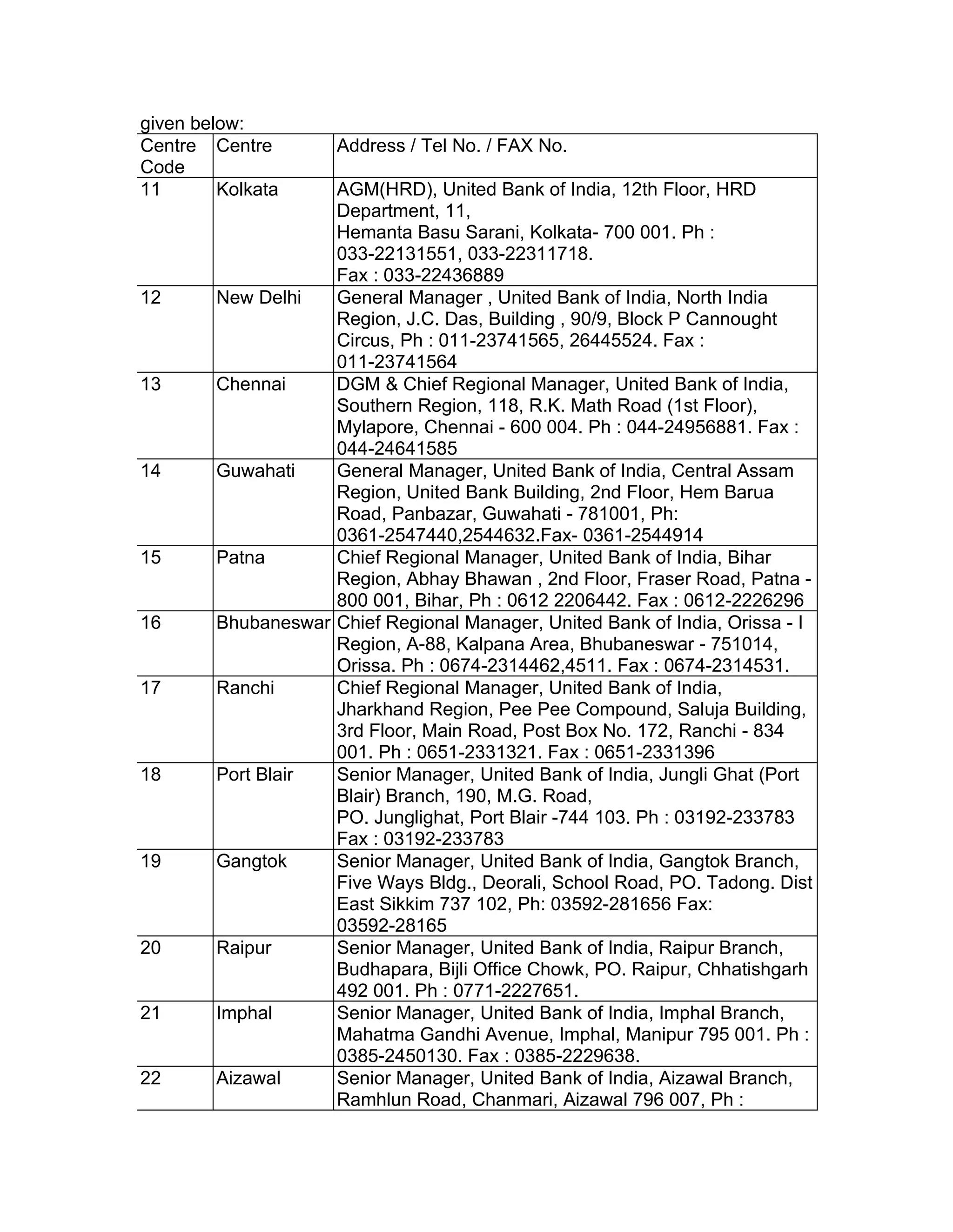 UBI recruitment notification | DOC | Ear, Nose and Throat Conditions ...