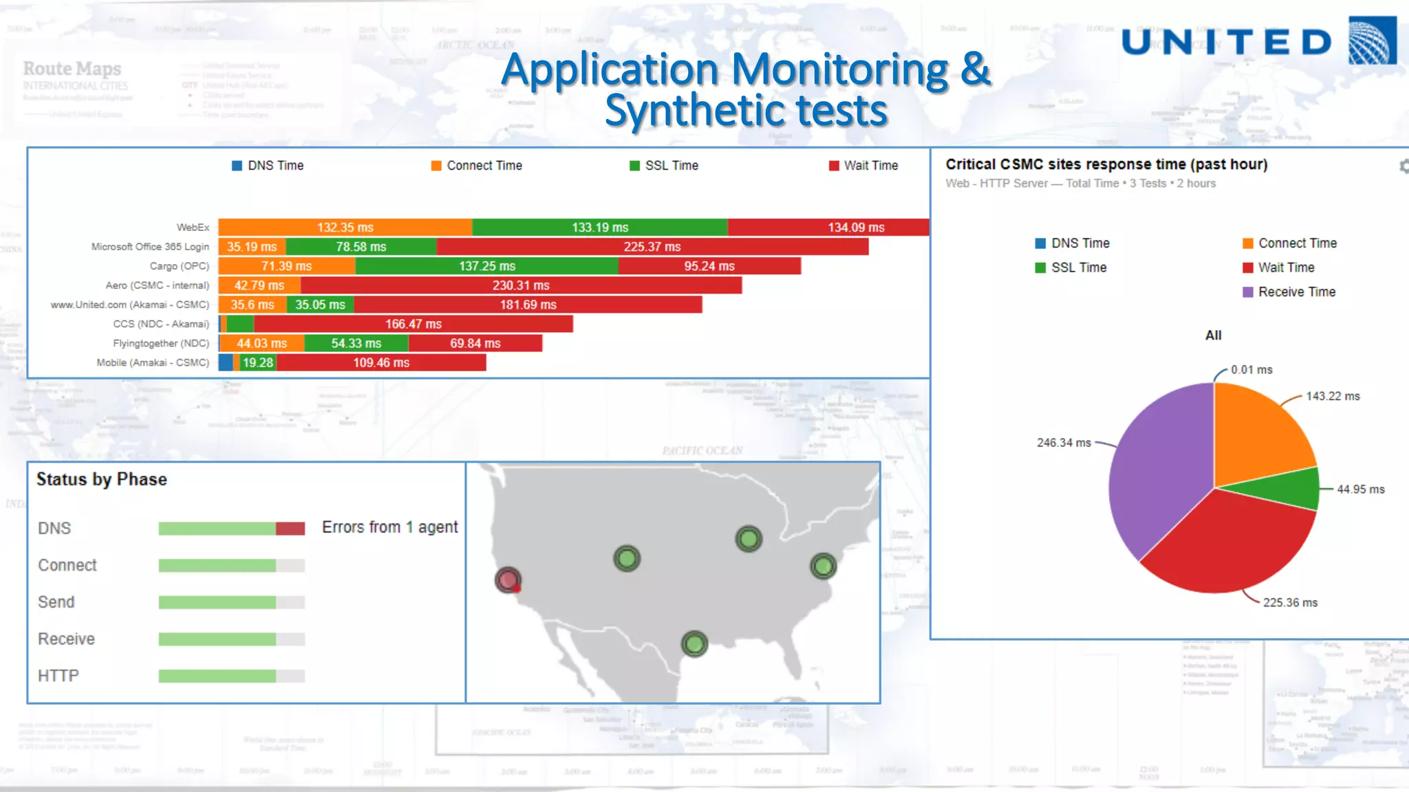 Visibility for a Global Network | PDF