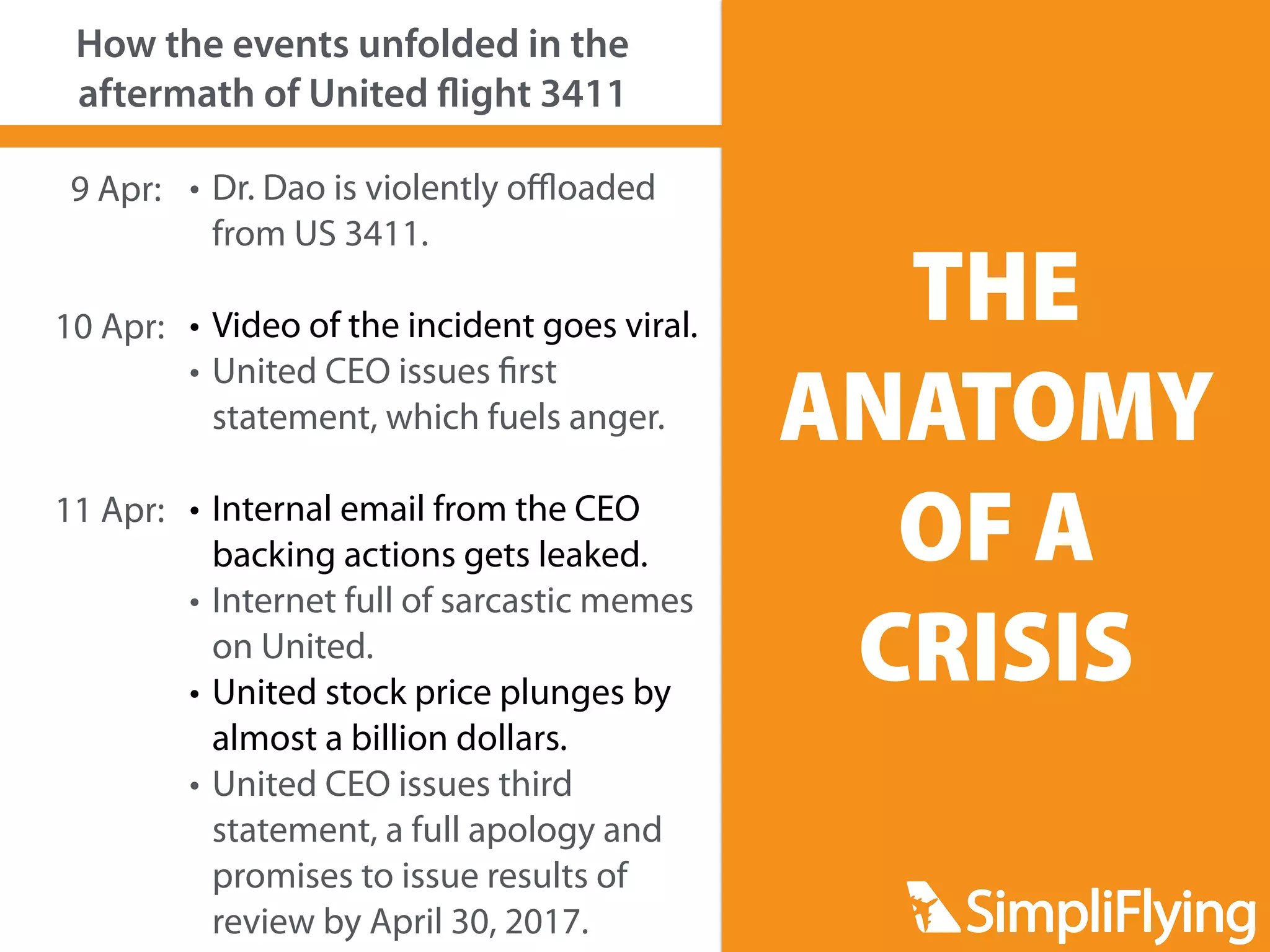United Airlines #flight3411 case study: 7 lessons in crisis ...