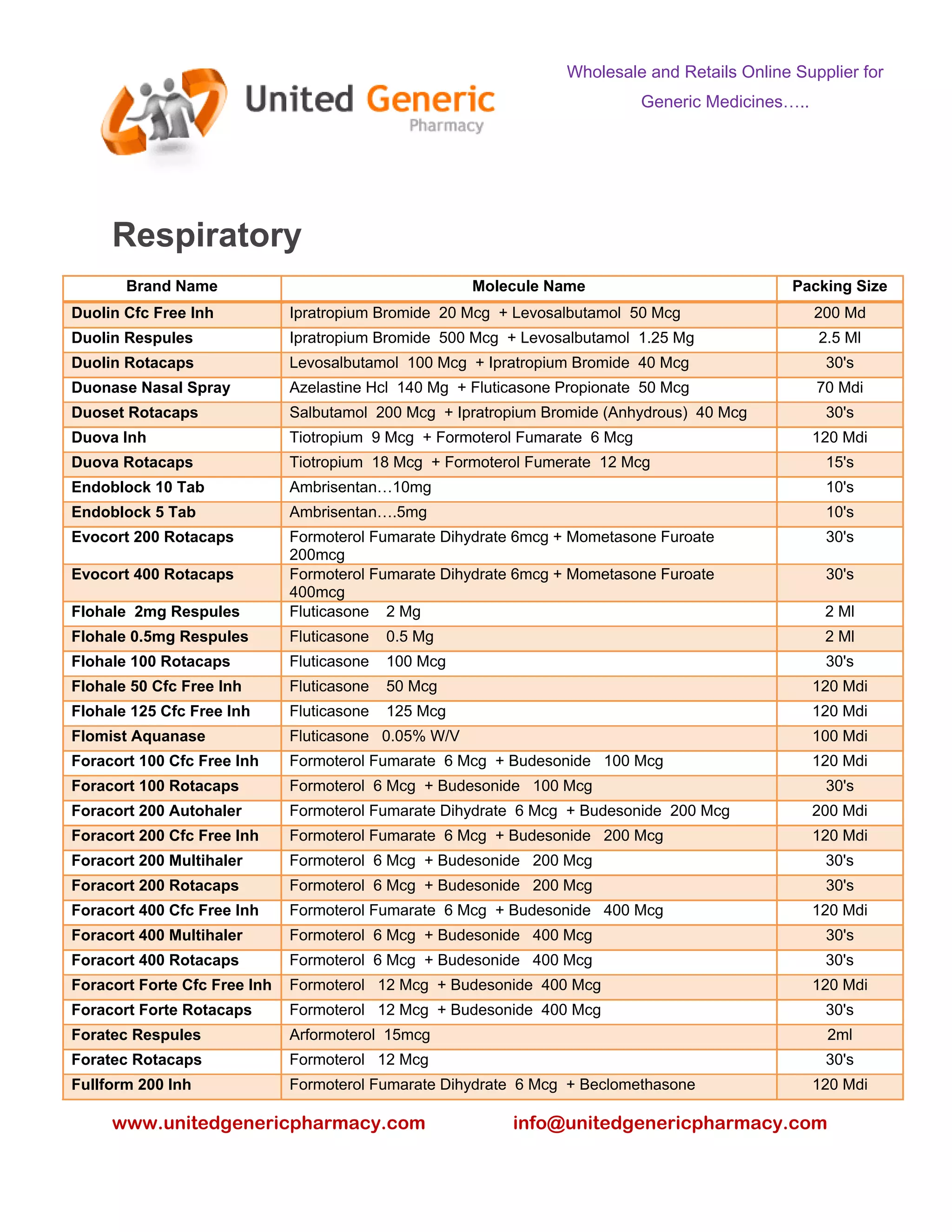 List of Generic Medications | PDF