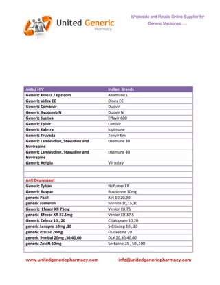List of Generic Medications | PDF