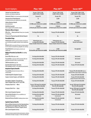 United Health Plan Info | PDF