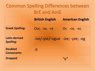 Accents and Dialects of English Language | PPTX