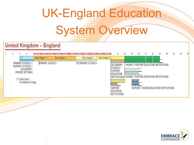 United kingdom education system | PPTX | Daycare and Pre-School | Parenting