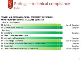 United Kingdom 2018 Mutual Evaluation Ratings | PDF
