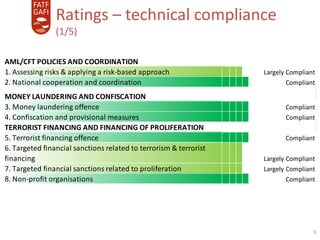 United Kingdom 2018 Mutual Evaluation Ratings | PDF
