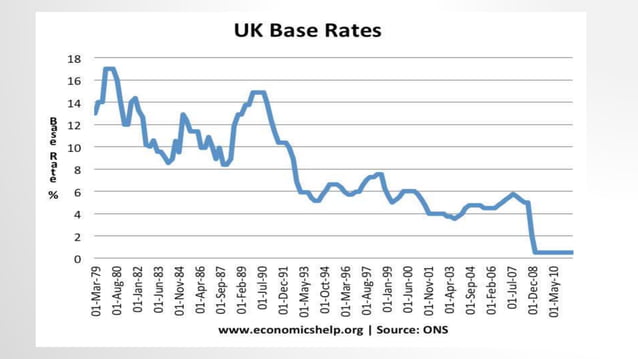 Economy of the United Kingdom