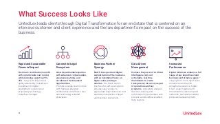 UnitedLex Company Overview