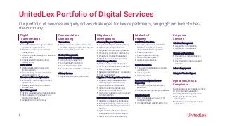 UnitedLex Company Overview