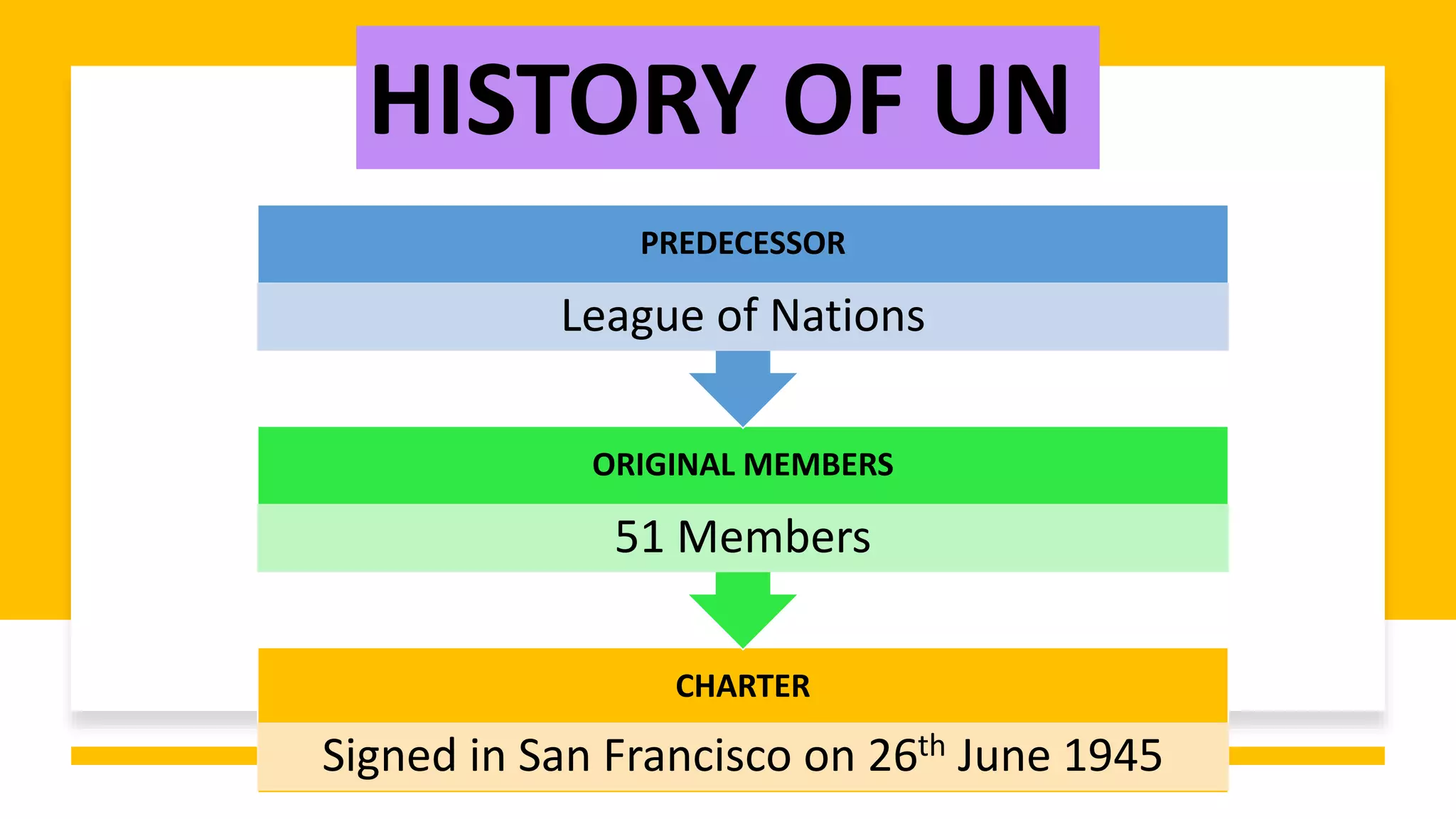United nations & its organs | PPTX