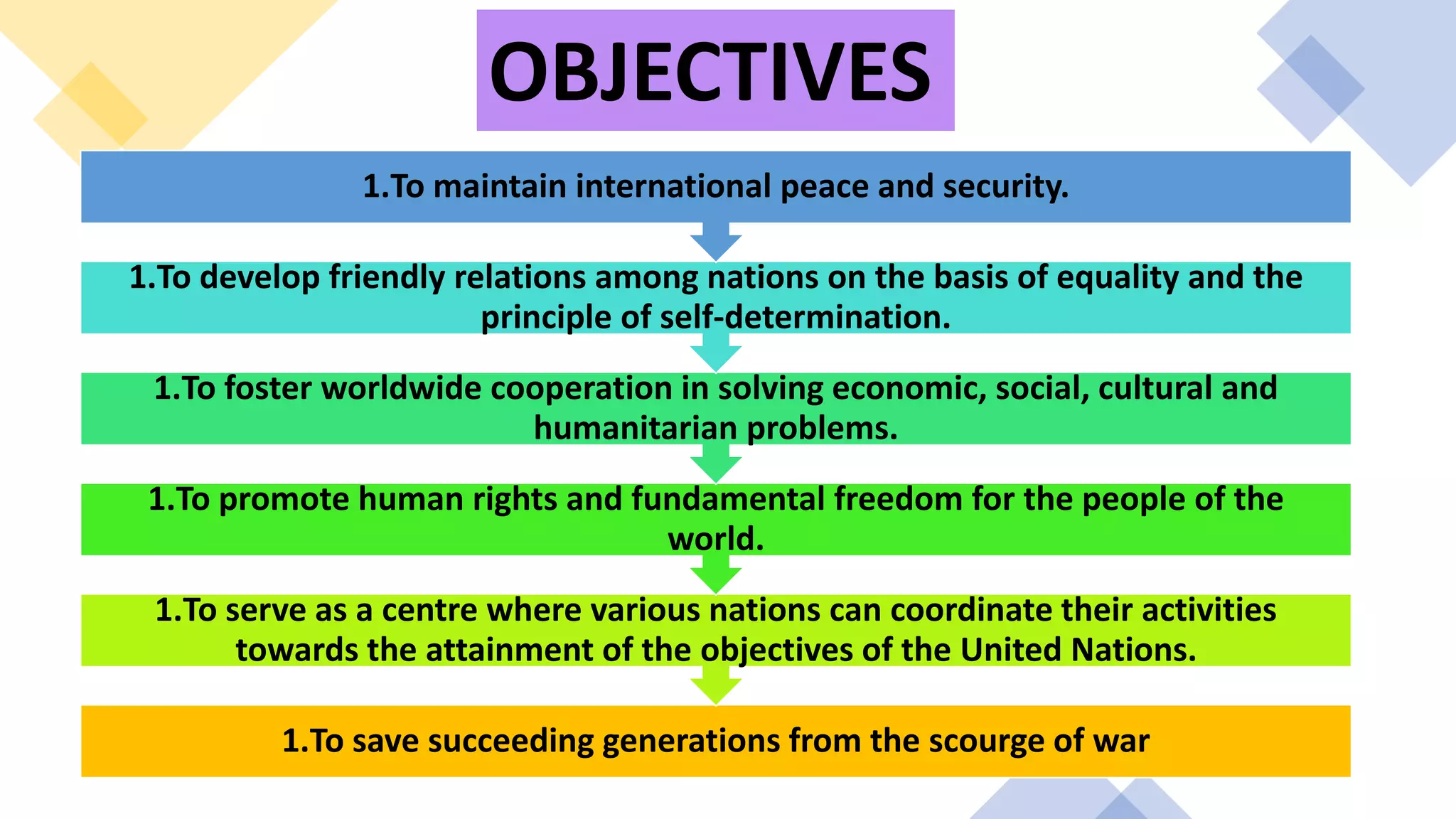 United nations & its organs | PPTX