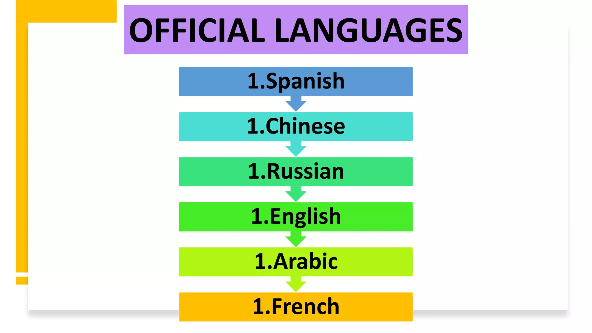 United nations & its organs | PPTX