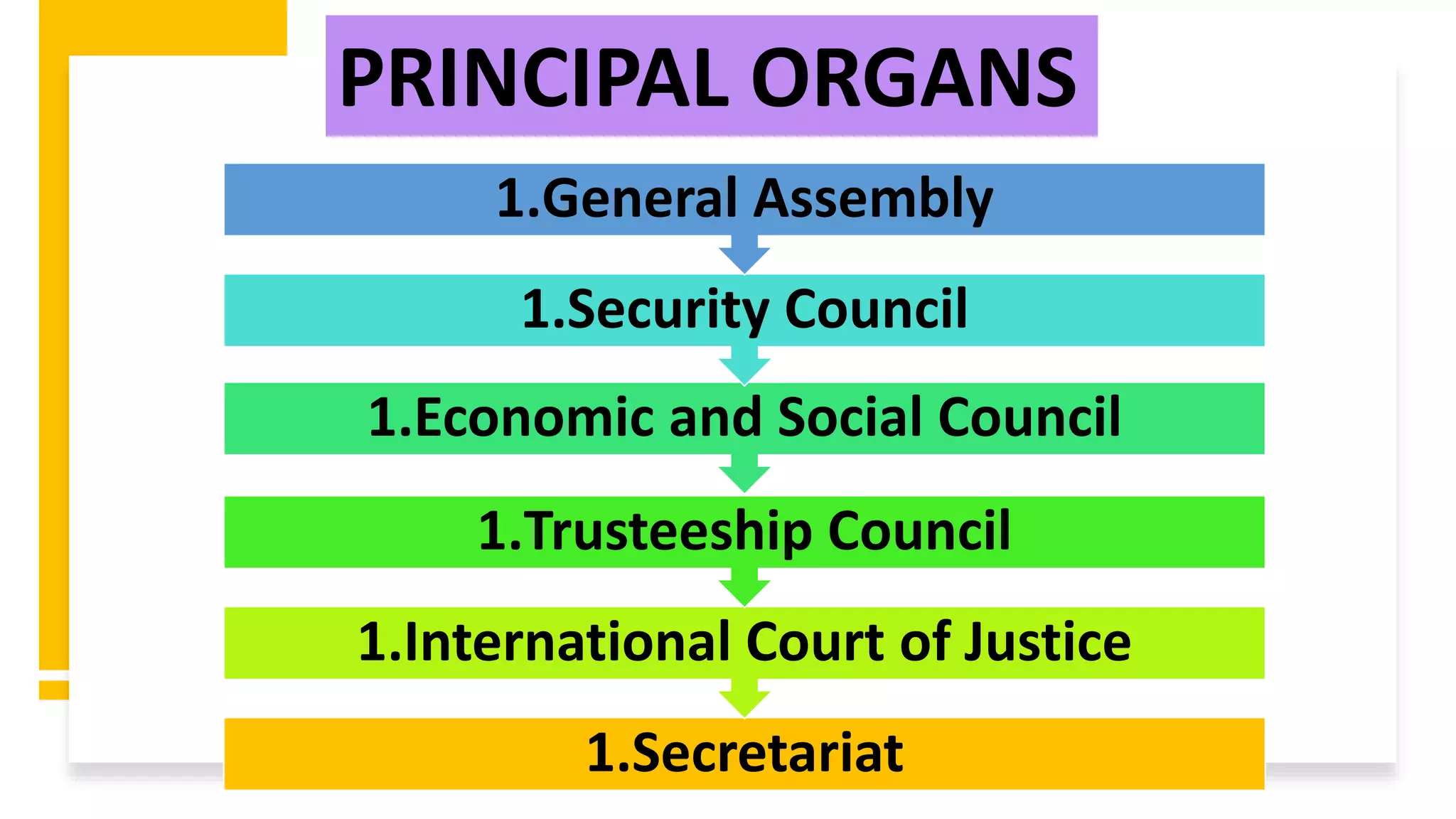 United nations & its organs | PPTX