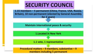 United nations & its organs | PPTX