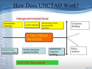 United nations conference on trade and development | PPTX | Business ...