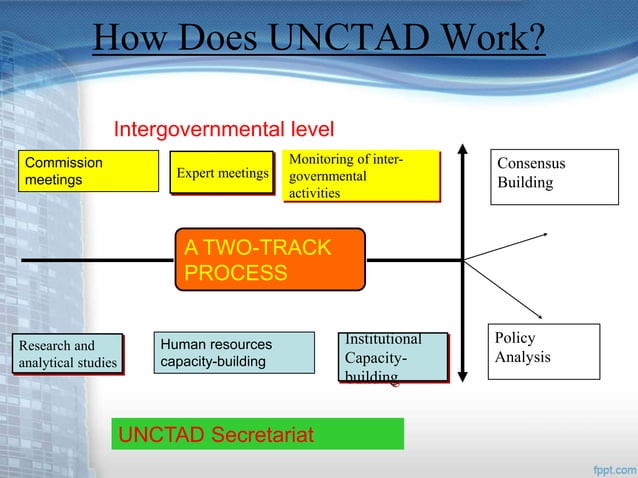 United nations conference on trade and development | PPT