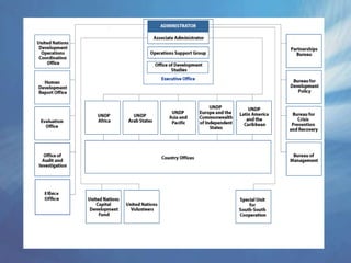 United nations development programme | PPTX