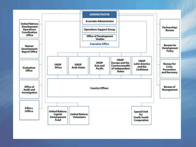 United nations development programme | PPTX