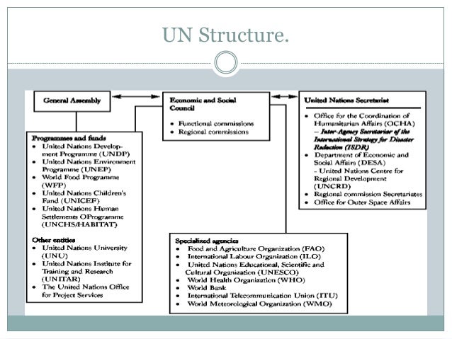 United nations diplomacy & dispute settlement.