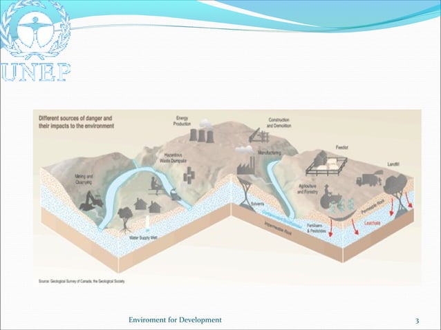 United nations environment programme | PPT