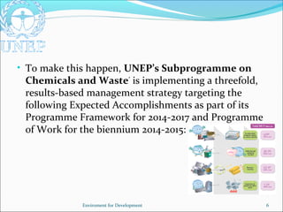 United nations environment programme | PPT