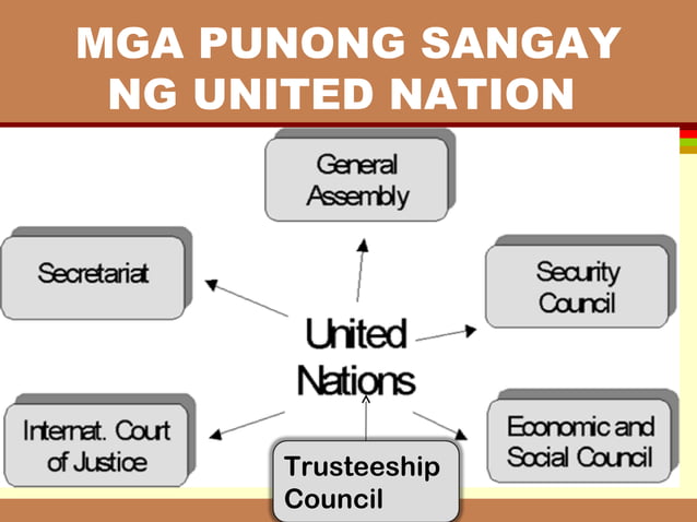 United Nations o Ang Nagkakaisang Mga Bansa | PPT