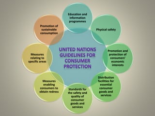 United nations guidelines for consumer protection | PPTX